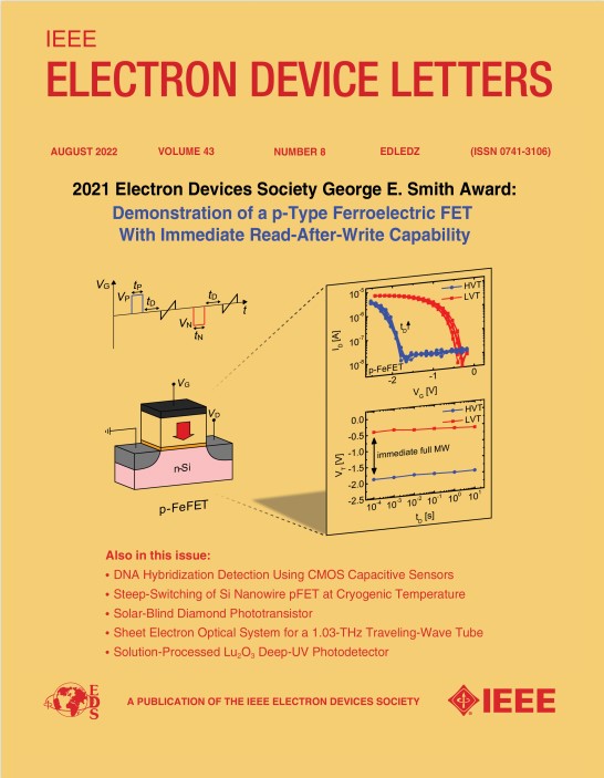 HEU磁传感实验室 - Publications